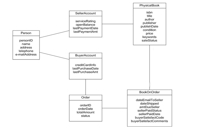Solved Subject- Foundation of B.A BUSINESS | Chegg.com