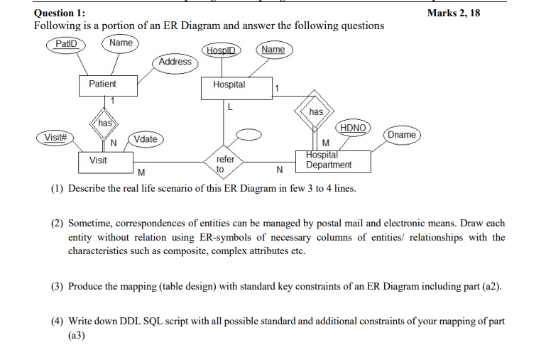 Solved Marks 2, 18 Question 1: Following is a portion of an | Chegg.com