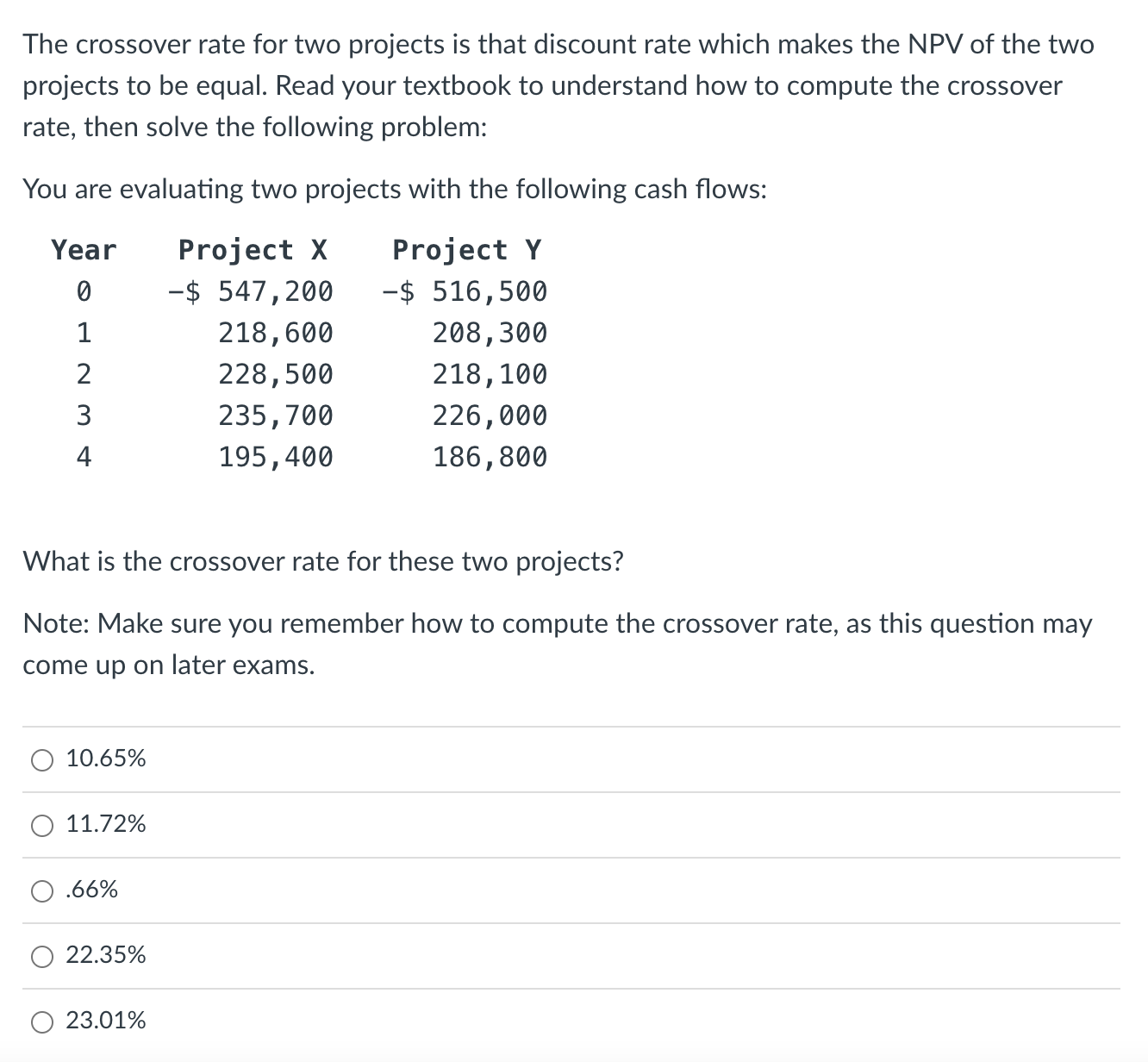 Solved The crossover rate for two projects is that discount | Chegg.com