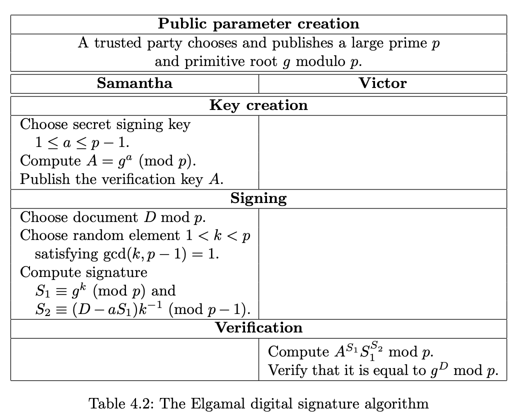 Solved 6.19. Section 6.4.3 describes ECDSA, an elliptic | Chegg.com