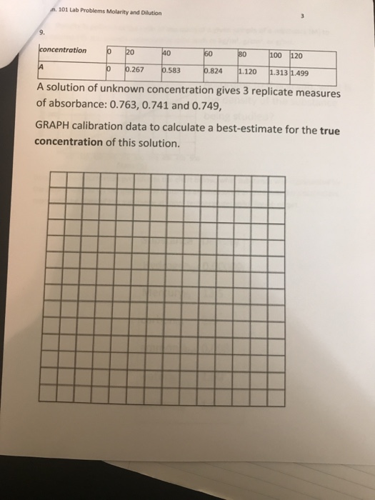 Solved 101 Lab Problems Molarity and Dilution 9. 267 583 824 | Chegg.com
