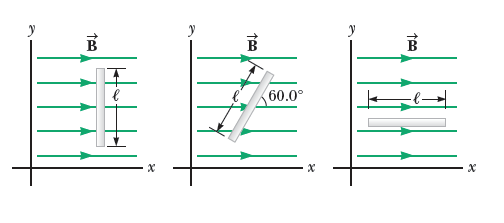 Solved The figure below shows three edge views of a square | Chegg.com