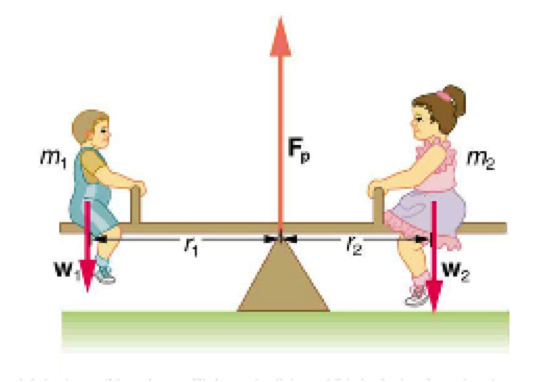 Mass Examples For Kids
