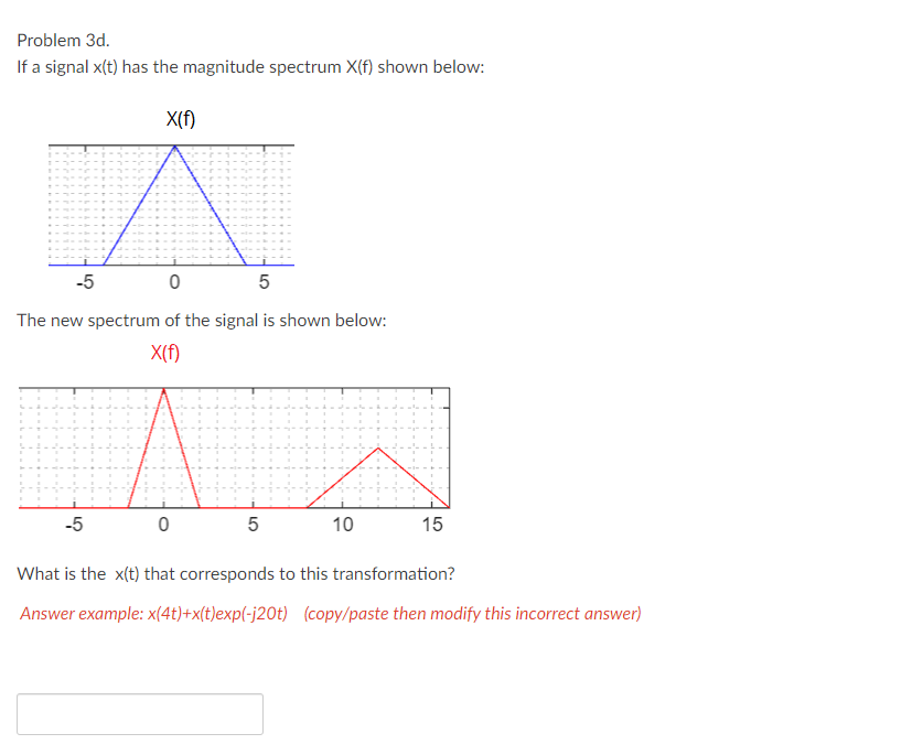 Solved Problem 3d. If a signal x(t) has the magnitude | Chegg.com