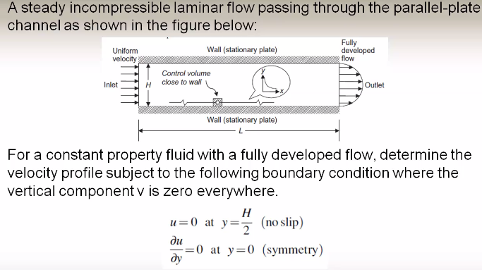Solved A steady incompressible laminar flow passing through | Chegg.com