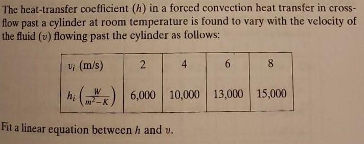 The heat-transfer coefficient (h) in a forced | Chegg.com