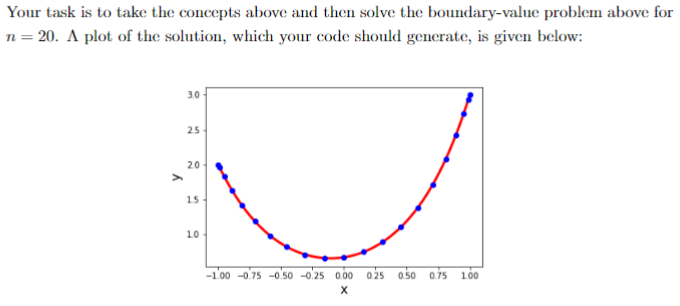 Solved 4. Suppose we wish to solve the boundary-value | Chegg.com