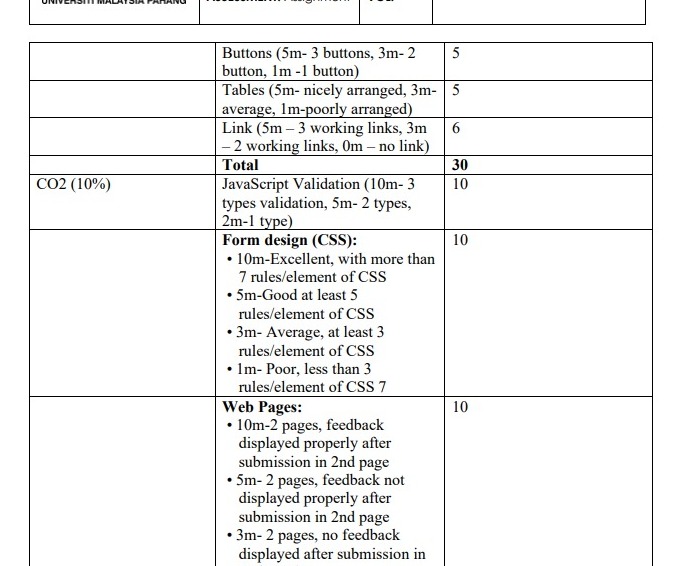 Solved URGENT. Please help me with my web programming | Chegg.com