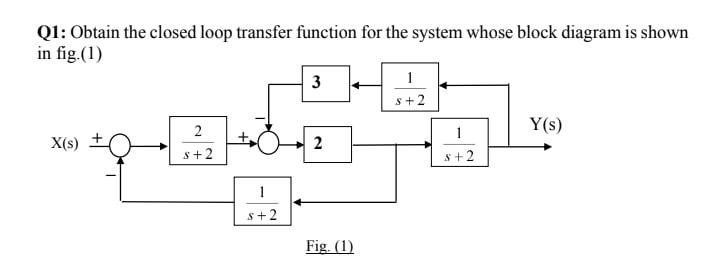 Solved Q1: Obtain the closed loop transfer function for the | Chegg.com
