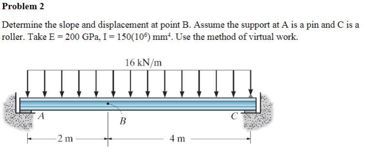 Solved Determine the slope and displacement at point B. | Chegg.com