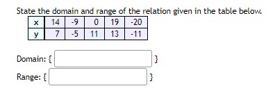 Solved State the domain and range of the relation given in | Chegg.com