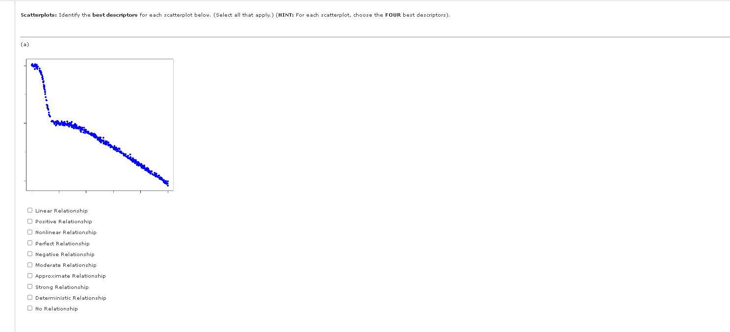 Solved Scatterplots: Identify the best descriptors for each | Chegg.com