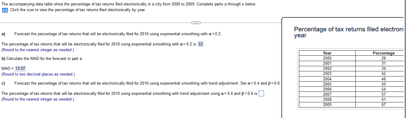 Solved The accompanying data table show the percentage of | Chegg.com