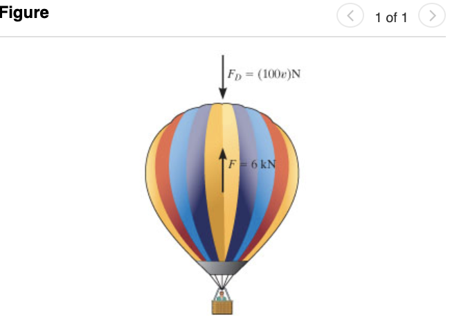 Solved The buoyancy force on the 530 – kg balloon is F = 6 | Chegg.com