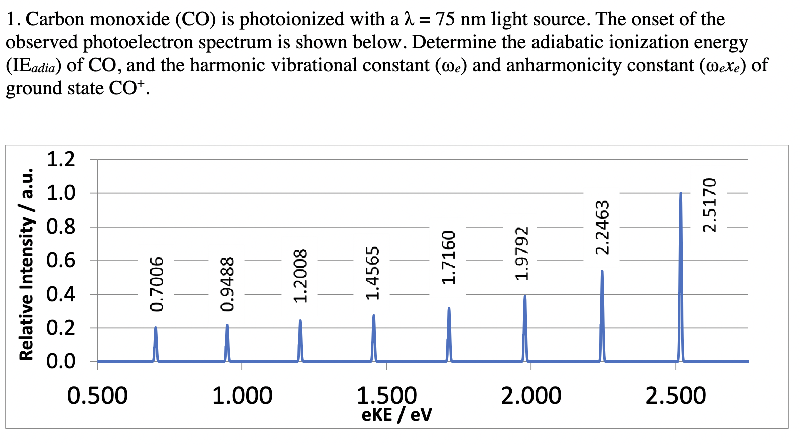 Solved Carbon monoxide (CO) ﻿is photoionized with a λ=75nm | Chegg.com