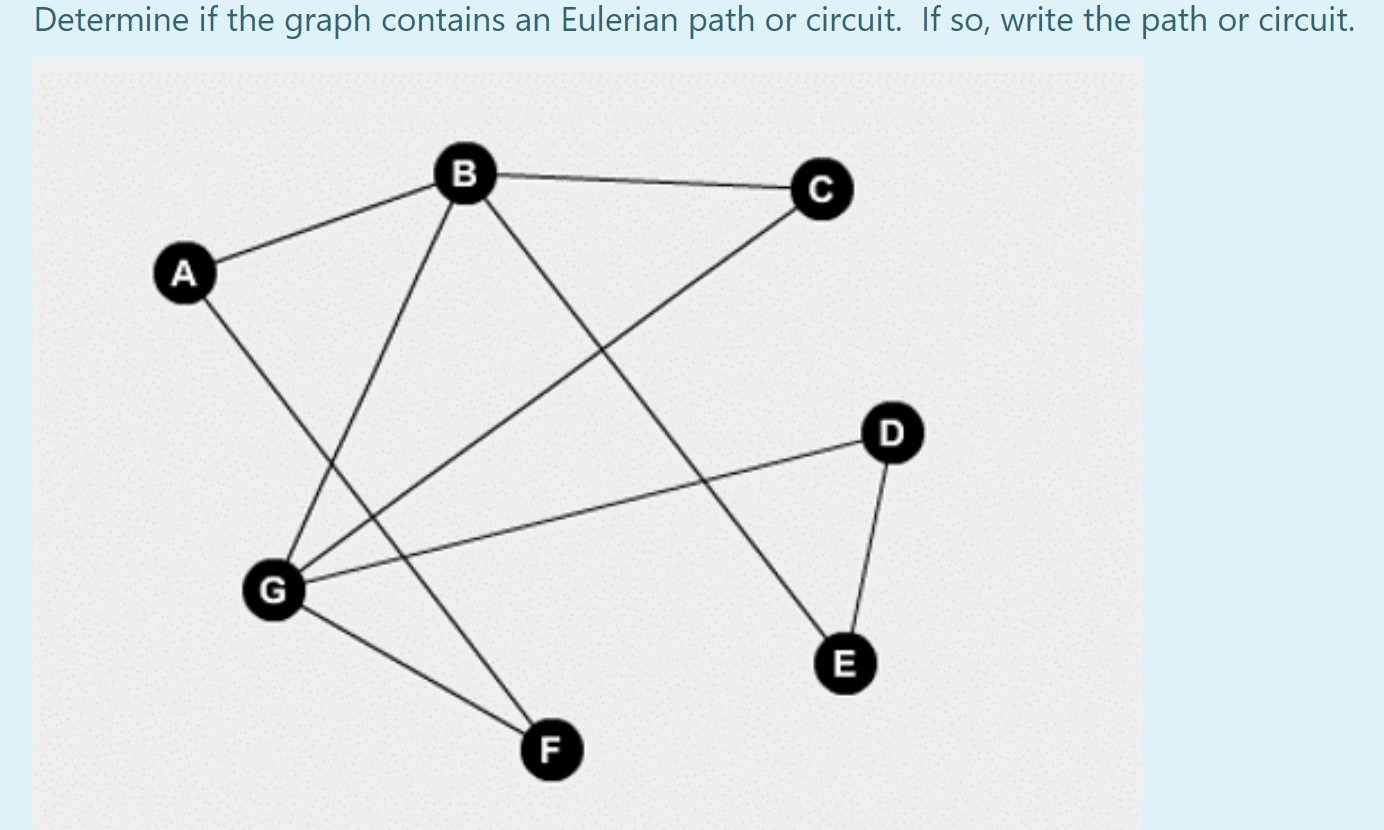 Solved Determine If The Graph Contains An Eulerian Path Or 8085