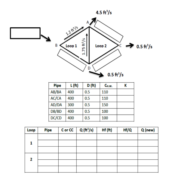 Solved A 4 node, 5 pipe, 2 loop network is shown below. | Chegg.com