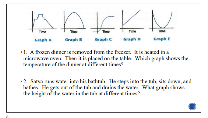 Solved Ос N Time Time Time Time Graph B Time Graph Graph A | Chegg.com