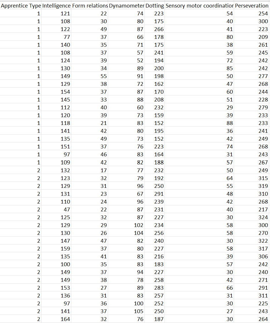 Table 2 presents six test scores of Twenty engineer | Chegg.com