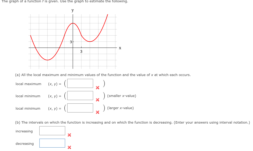 Solved The graph of a function f is given. Use the graph to | Chegg.com