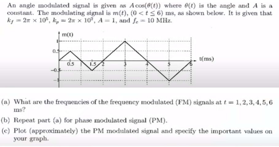 Solved An angle modulated signal is given as A cos(@(t)) | Chegg.com