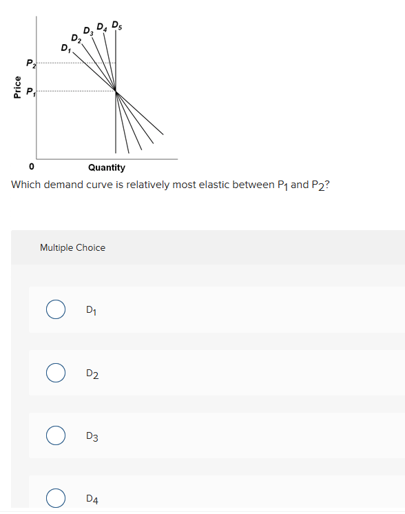 Solved Which demand curve is relatively most elastic between | Chegg.com