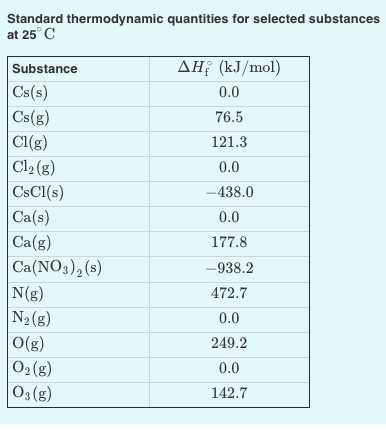 Solved PartC Enter the chemical equation for the formation | Chegg.com