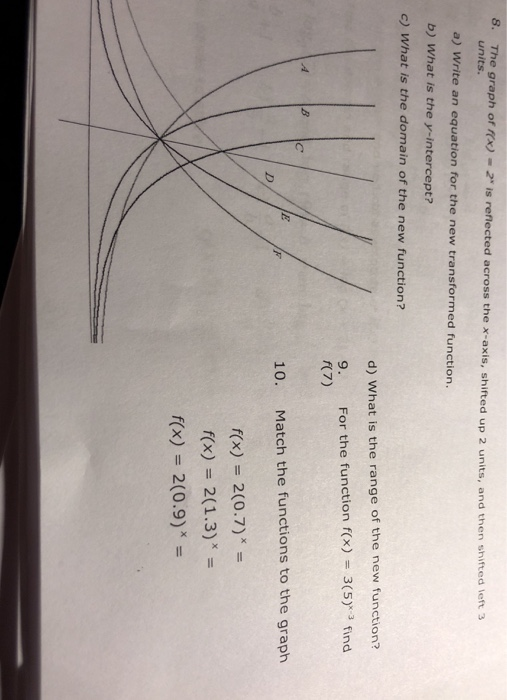 Solved The graph or x)-2"Is reflected x-axis, shift across | Chegg.com