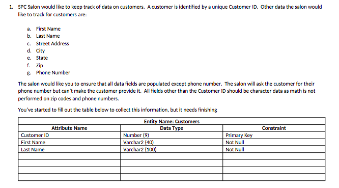 Solved SPC Salon would like to keep track of data on | Chegg.com
