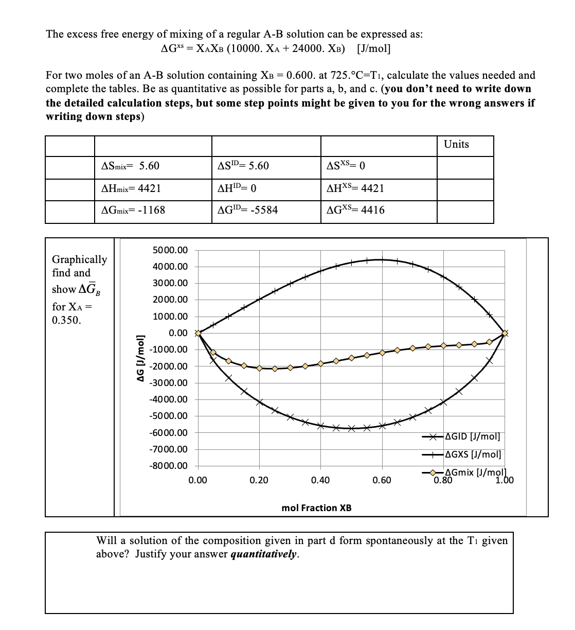 Solved ΔGxs=XAXB(10000.XA+24000.XB)[J/mol] For two moles of | Chegg.com