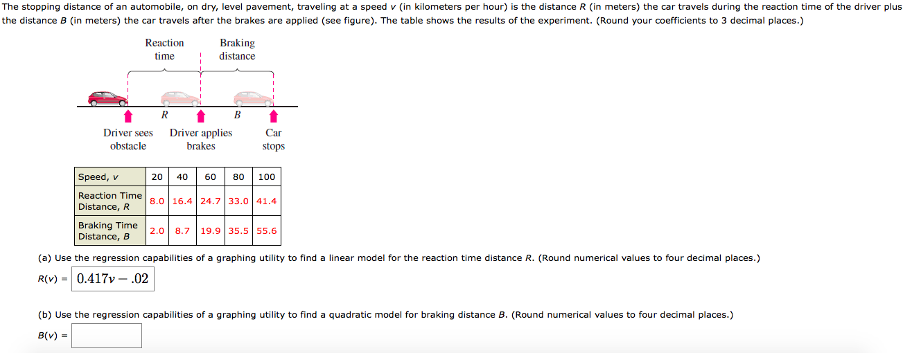 Solved The Stopping Distance Of An Automobile On Dry Level Chegg solved-the-stopping-distance-of-an-automobile-on-dry-level-chegg