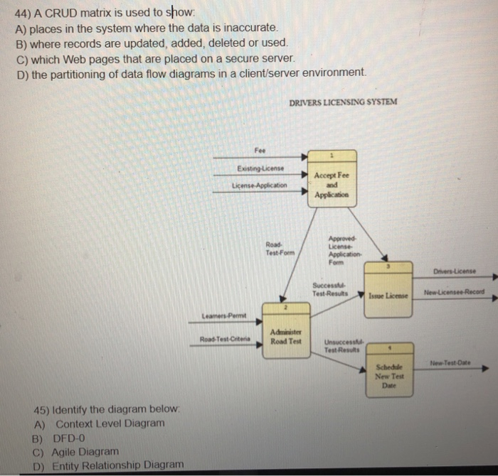 Solved 44) A CRUD matrix is used to show A) places in the | Chegg.com