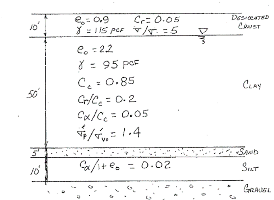 Solved A 100 feet wide highway fill (several miles long) is | Chegg.com