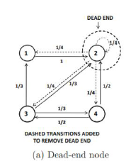 Solved Calculate the page rank of the above graph with Dead | Chegg.com