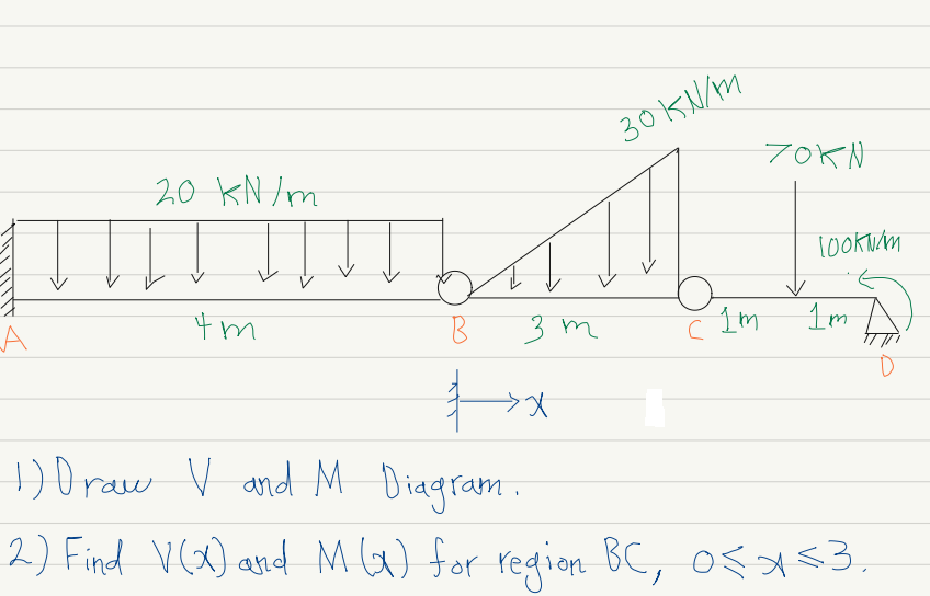 Solved 1) Draw V and M Diagram. 2) Find V(x) and M(x) for | Chegg.com