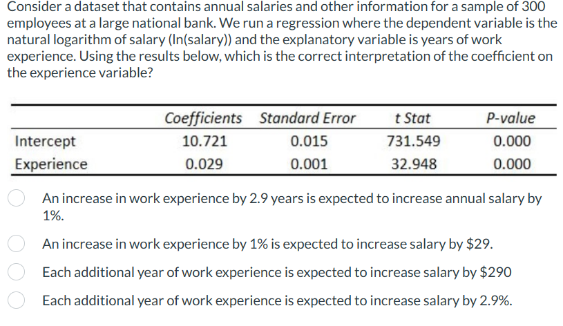 Solved Consider a dataset that contains annual salaries and | Chegg.com