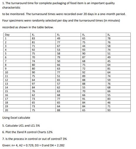 Solved 1. The turnaround time for complete packaging of food | Chegg.com