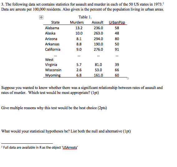 Solved 3. The following data set contains statistics for | Chegg.com