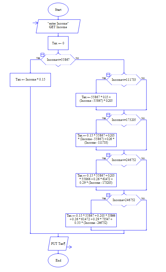 Solved which picture would be ﻿the correct flowchart for the | Chegg.com