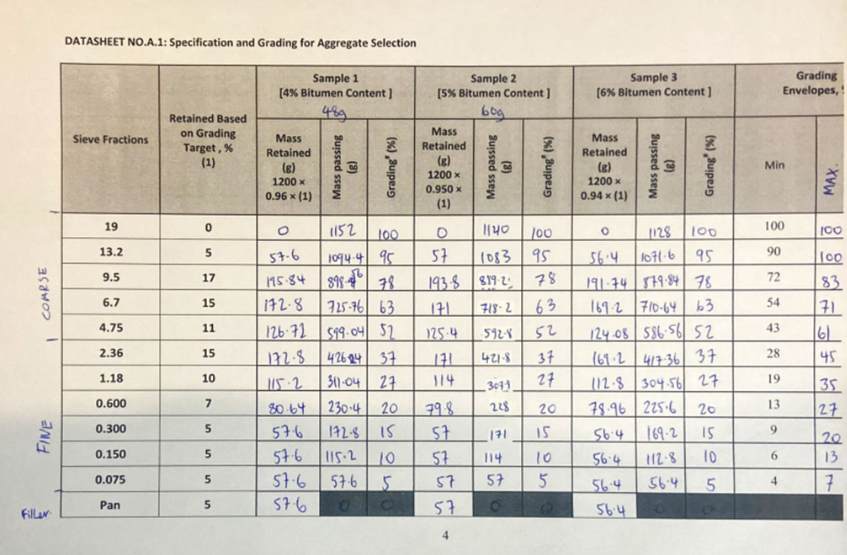 Solved Plot the gradation limit and aggregate gradations | Chegg.com