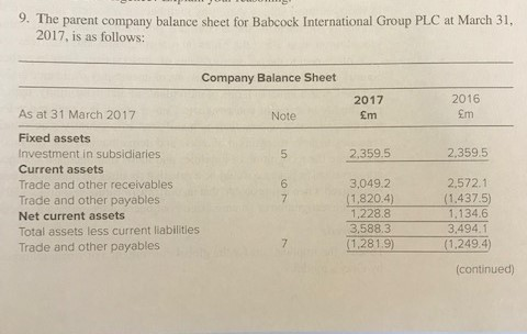 Solved 9. The parent company balance sheet for Babcock | Chegg.com