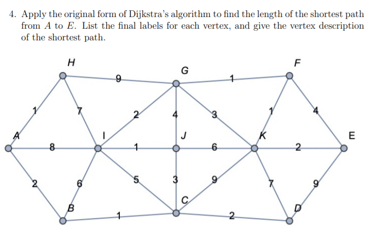 Solved 4. Apply the original form of Dijkstra's algorithm to | Chegg.com