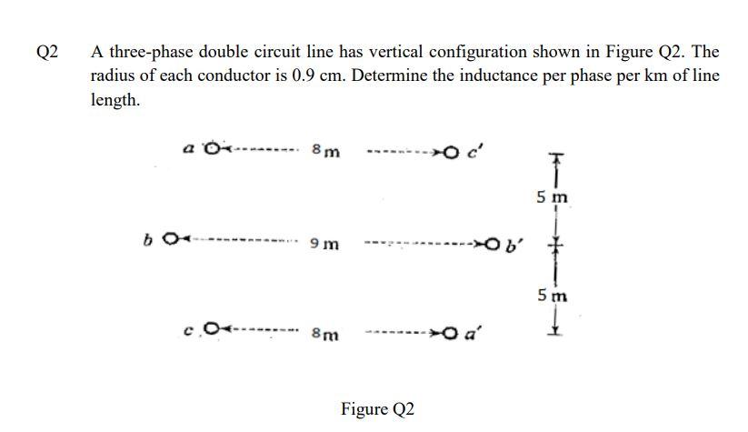 Solved Q2 A three-phase double circuit line has vertical | Chegg.com