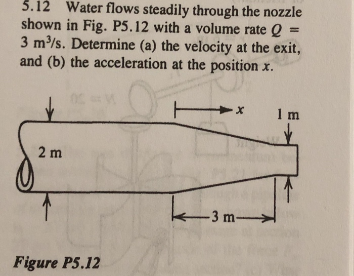 Solved 5.12 Water flows steadily through the nozzle shown in | Chegg.com