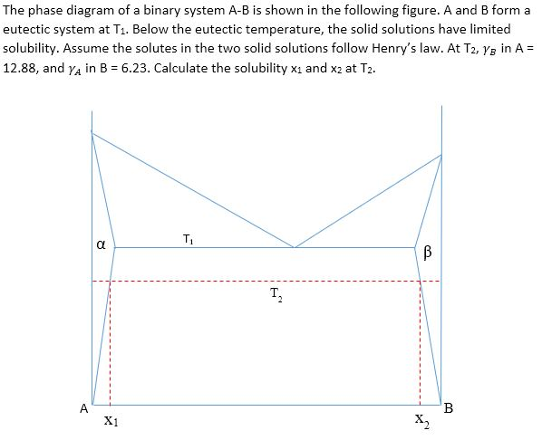 The phase diagram of a binary system A-B is shown in | Chegg.com