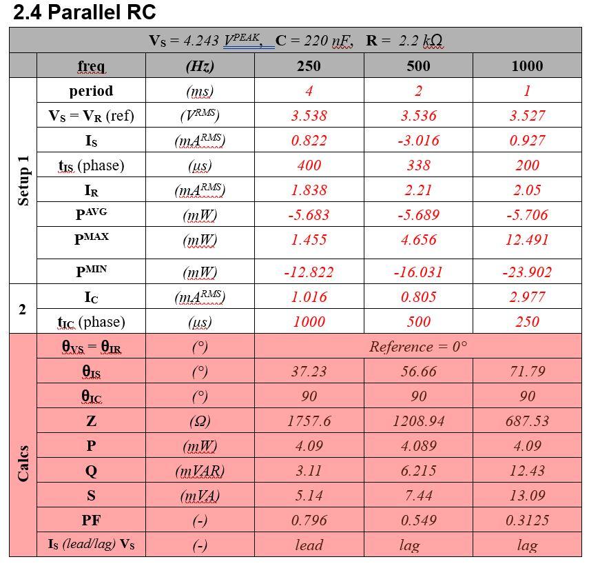 Solved Create a power triangle plot for the parallel RC | Chegg.com