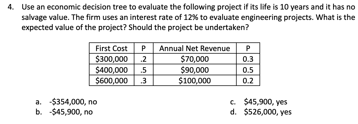 Solved 4. Use an economic decision tree to evaluate the | Chegg.com