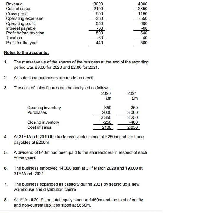 You are provided with the details of Trust’s | Chegg.com