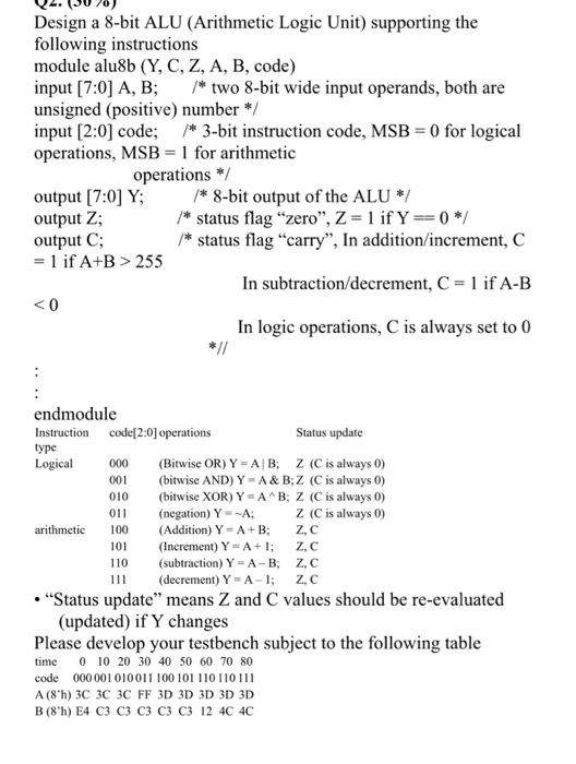 Solved 2380 70) Design a 8-bit ALU (Arithmetic Logic Unit) | Chegg.com
