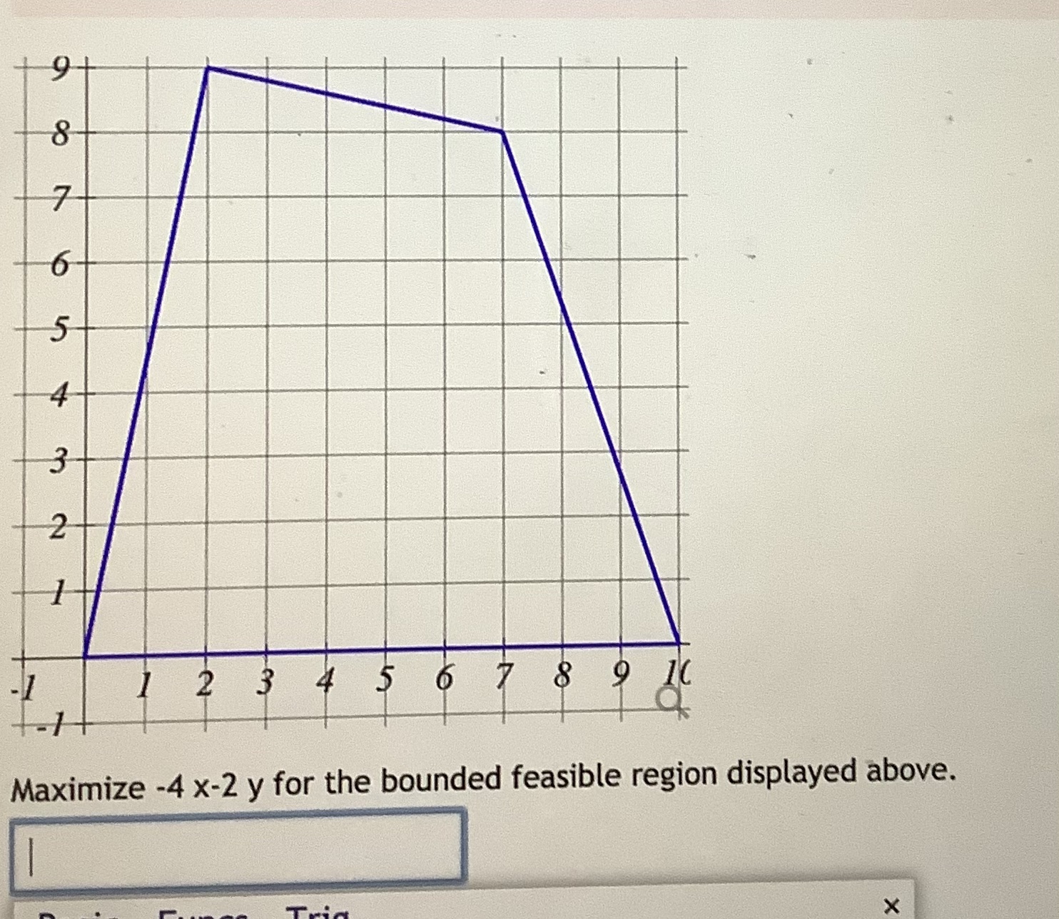 Solved Maximize −4x−2 y for the bounded feasible region | Chegg.com